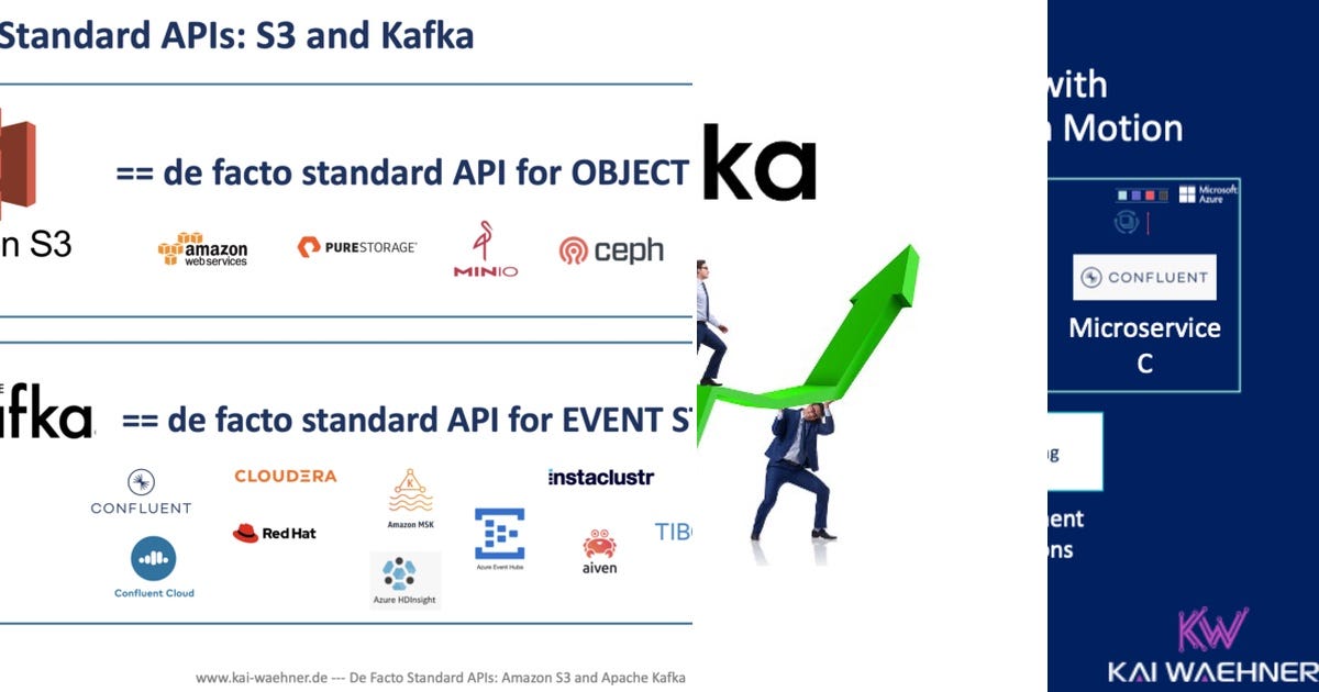 List: Kafka | Curated by Manoj Varghese | Medium