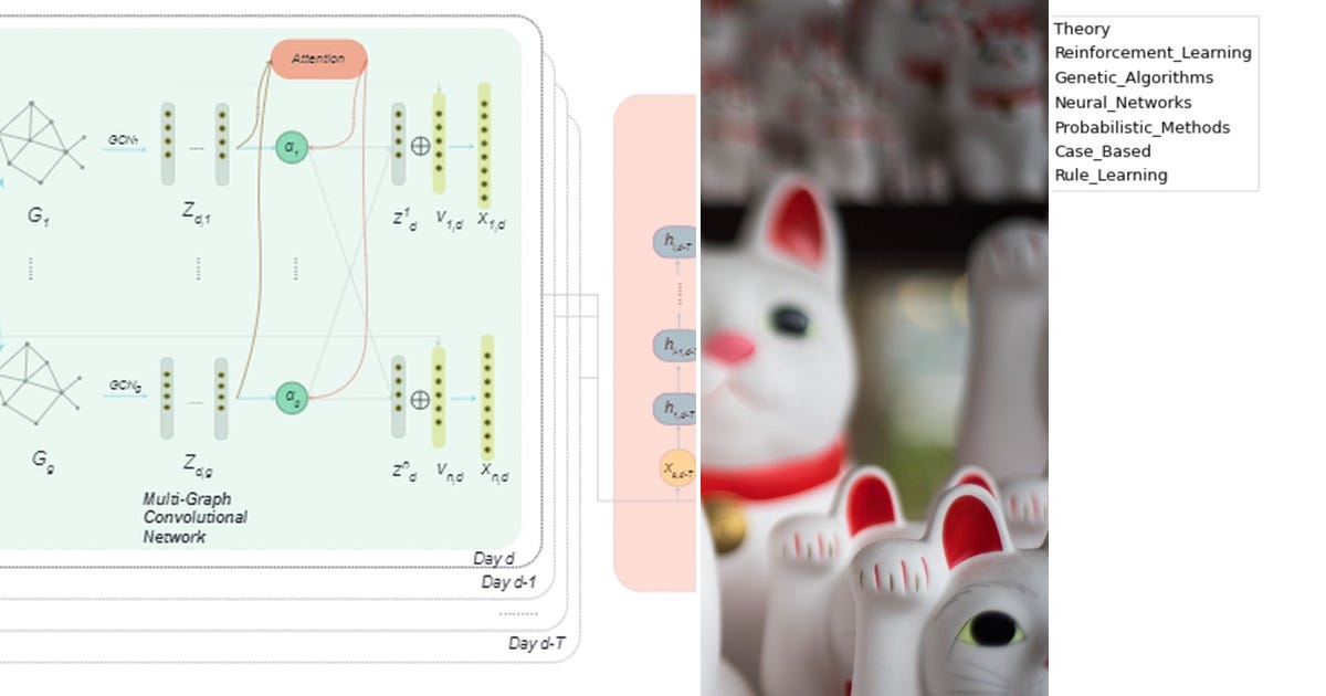 List: Graph ML | Curated by Andy Sperazza | Medium