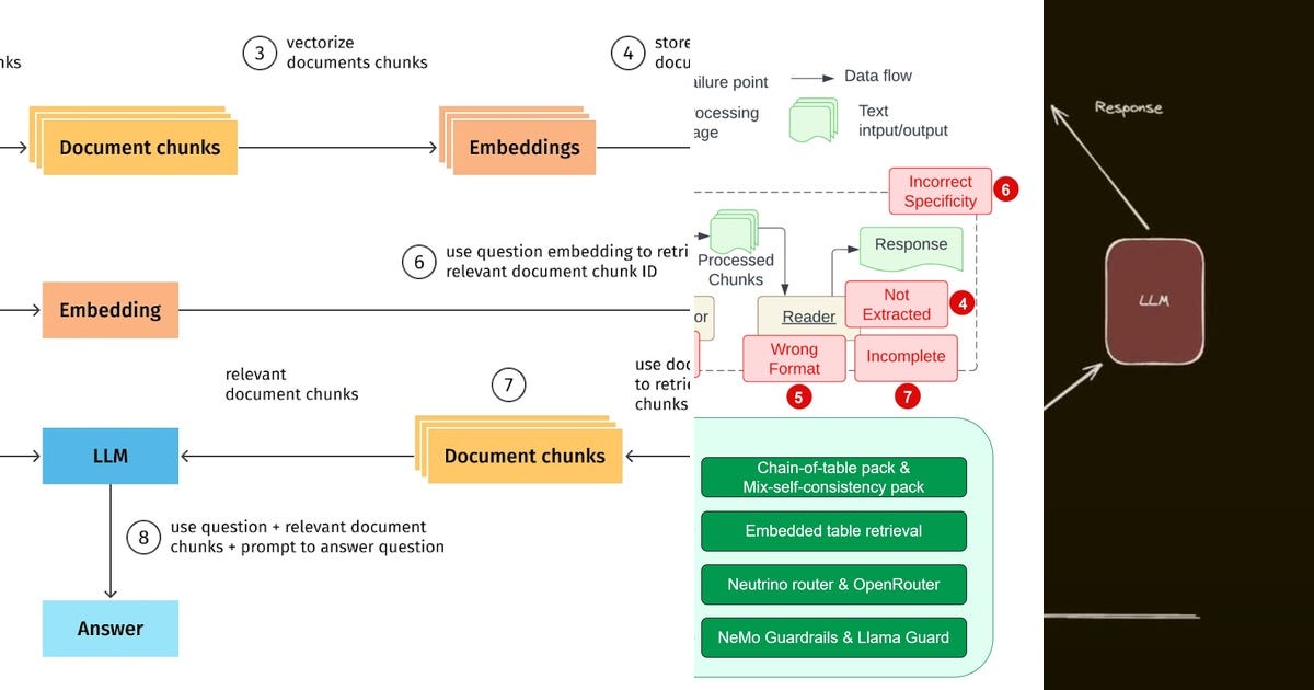 List: GraphKnowledge | Curated by Ngoc Han Ruby | Medium