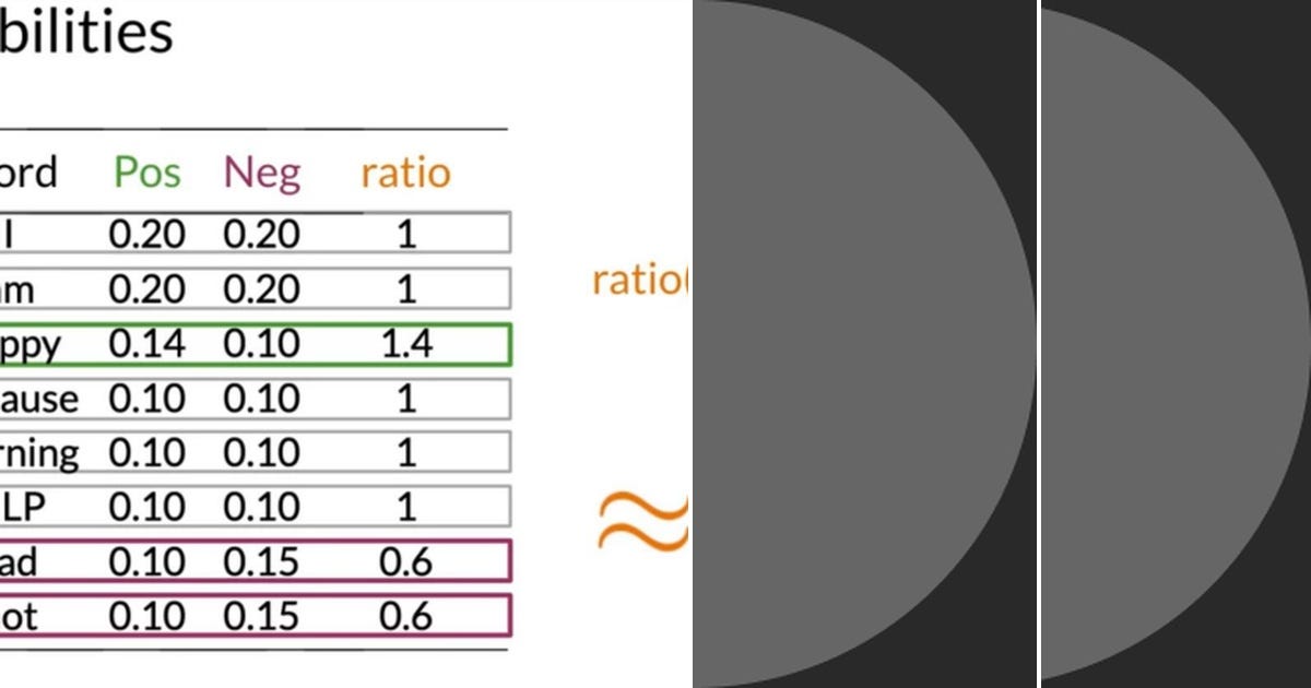List: NLP | Curated by Arun Pai | Medium