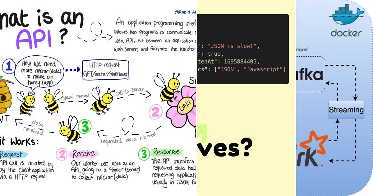 List: Dev | Curated by Nam Nguyenhong | Medium