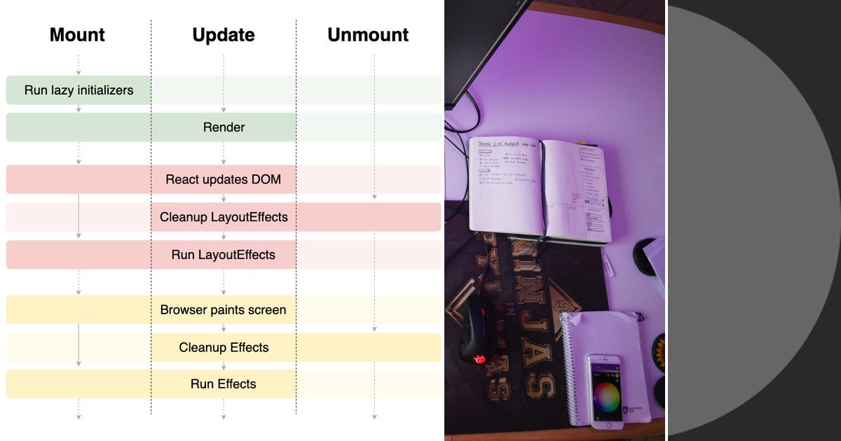 List: ReactNative | Curated by Владимир Компаниец | Medium