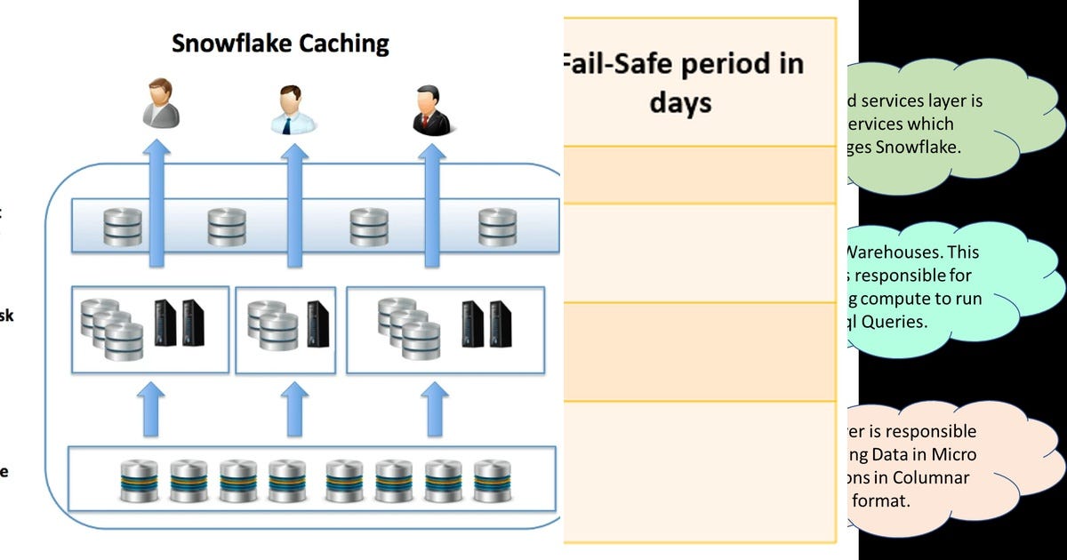 List: Snowflake | Curated by Sanjit Khasnobis | Medium