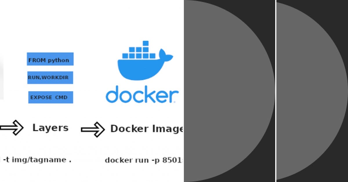 List: Aws deploy | Curated by Scott Smith | Medium