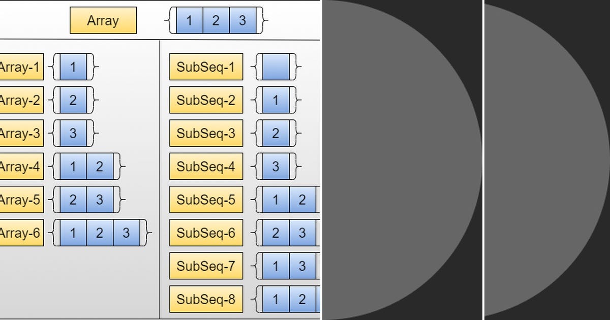 List Arrays Concepts And Problems Curated By Vikram Gupta Medium