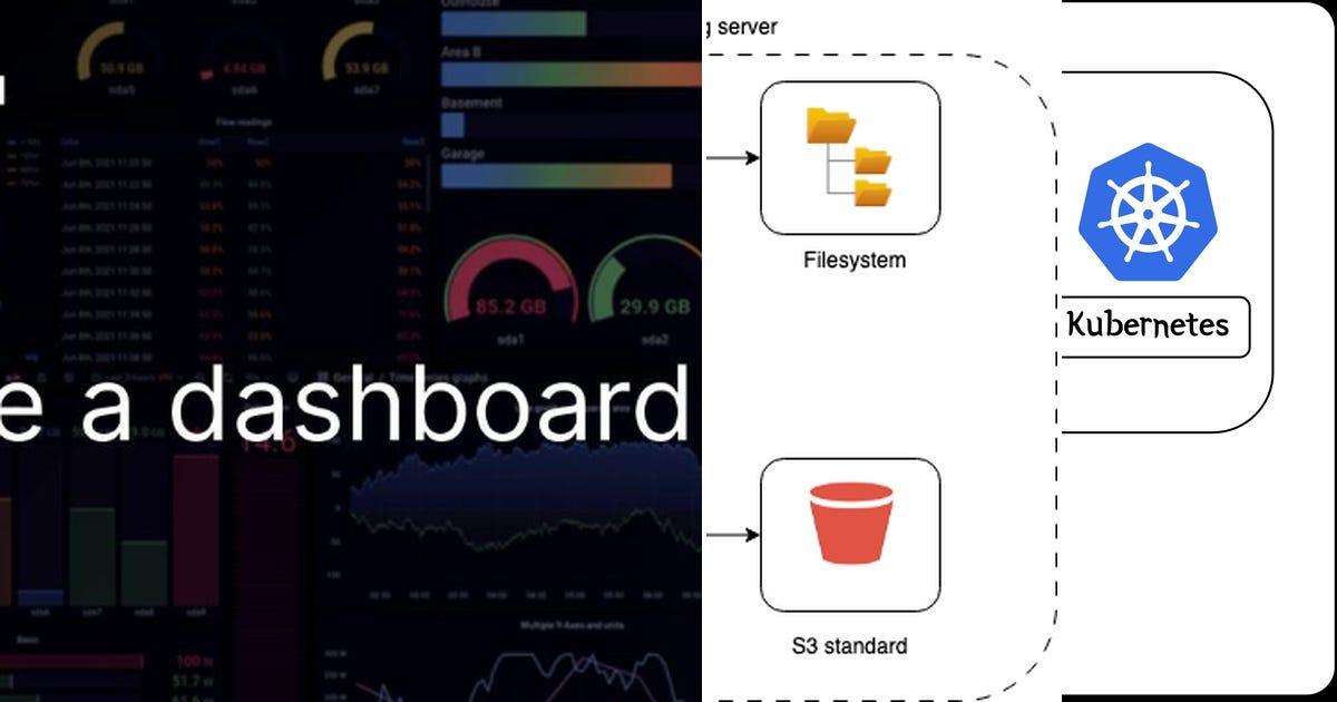 List: Loki | Curated by Fabrice Dupre | Medium