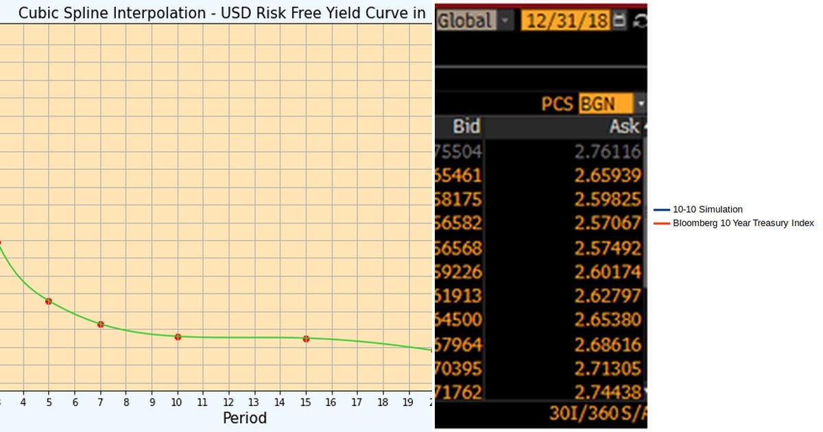 List: yield | Curated by PMR | Medium