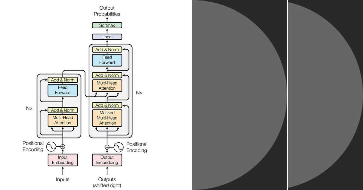 List: LLM Architectures | Curated by Peter Malmkjaer | Medium