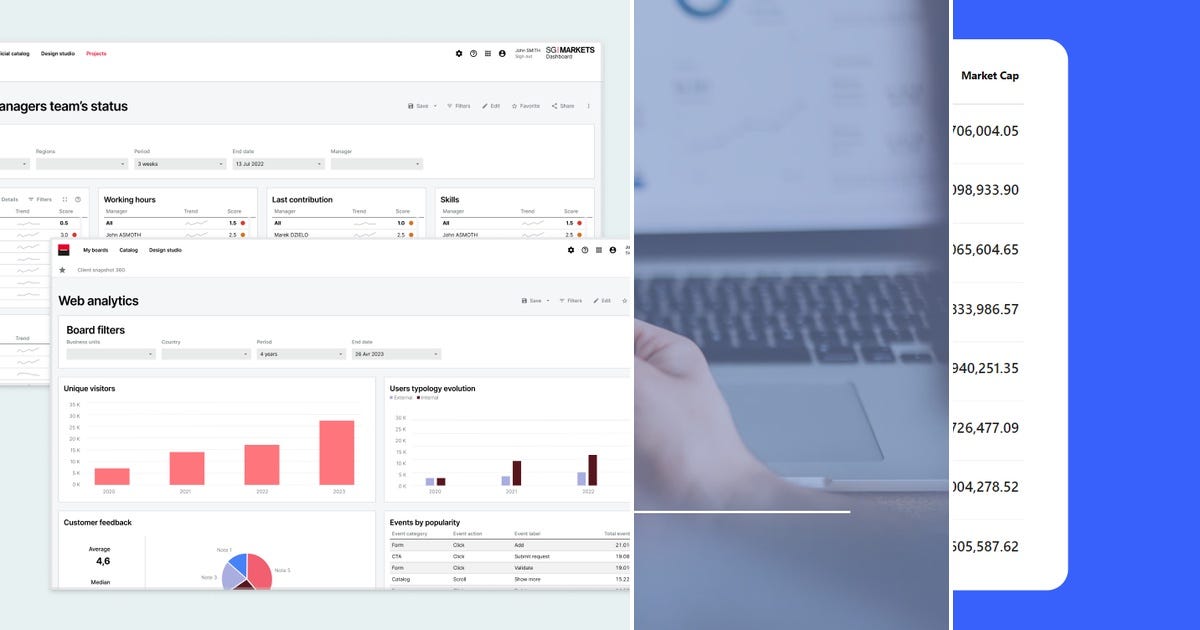 List: Power BI | Curated by Tenders Gluons | Medium