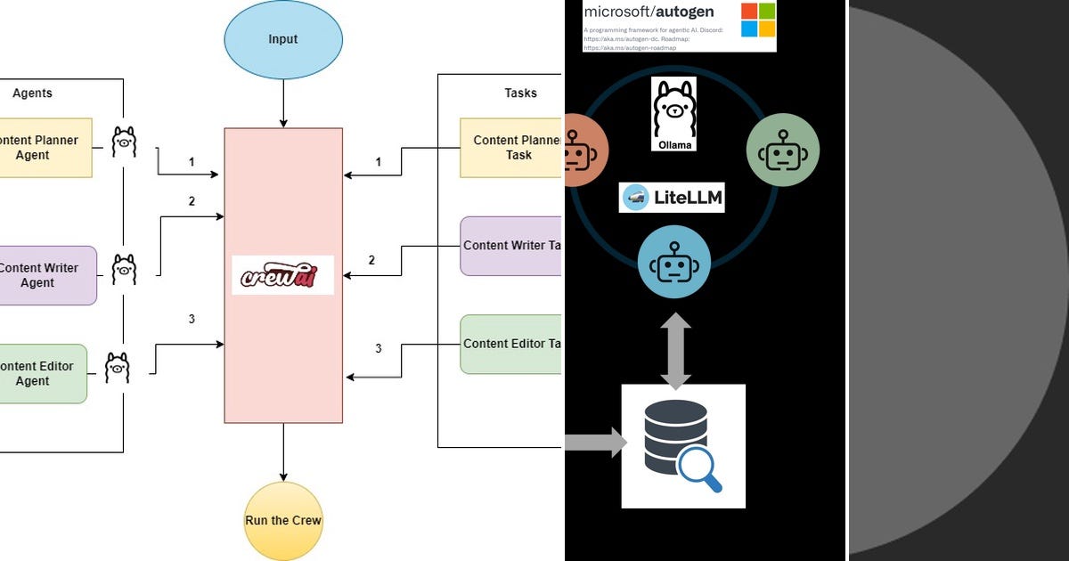 List: AI | Curated by jeff | Medium