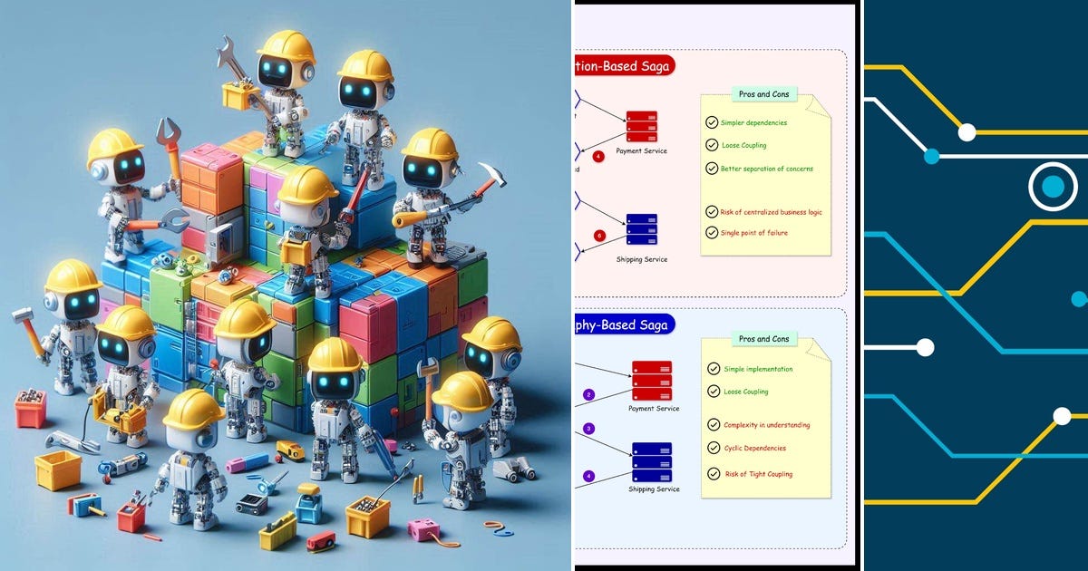 List: Microservices | Curated by Anil More | Medium
