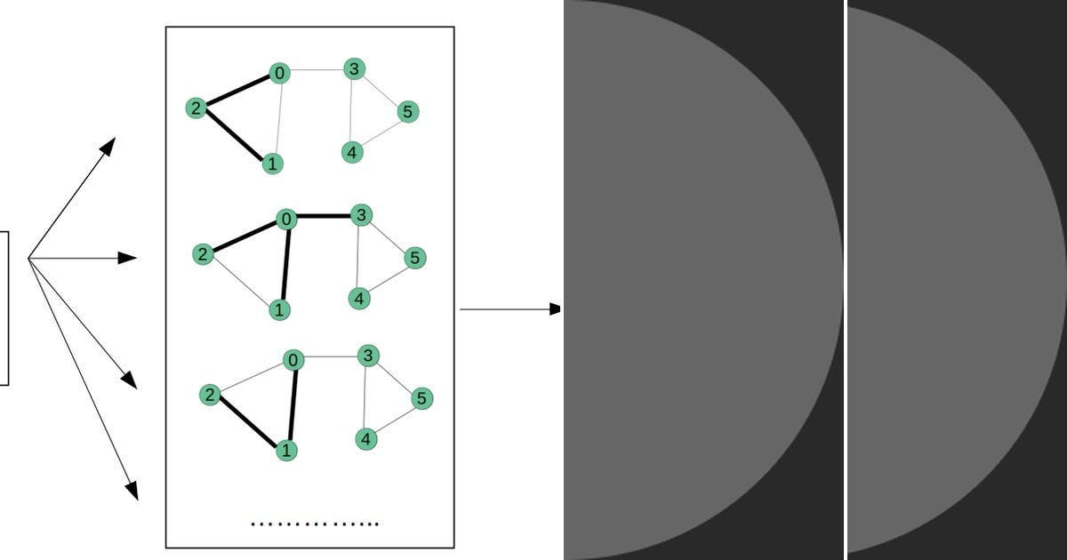 List: GCN | Curated by Rumman | Medium