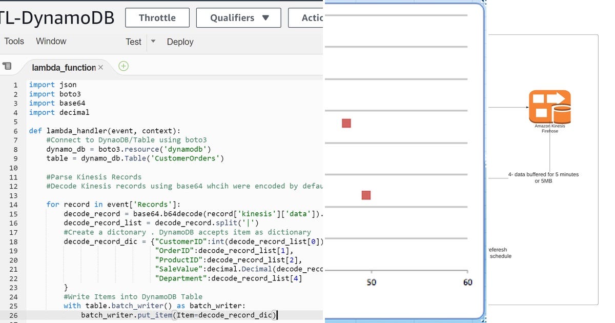 List: personal projects | Curated by Ravikiran | Medium