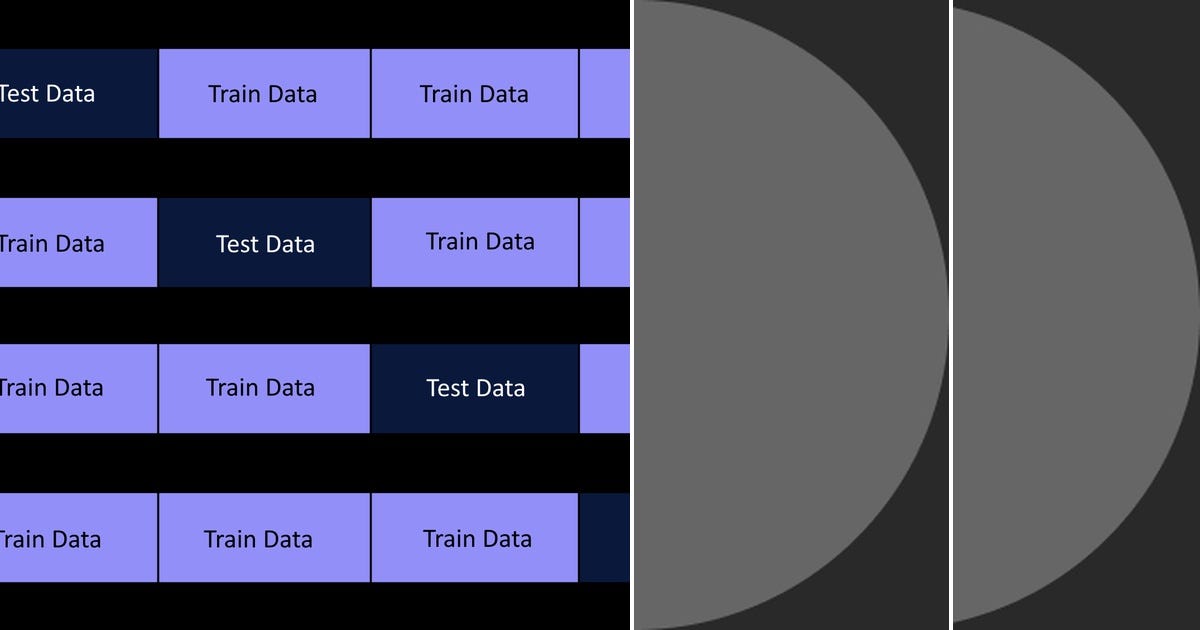 List: Data splitting | Curated by Fatimah Khalid | Medium