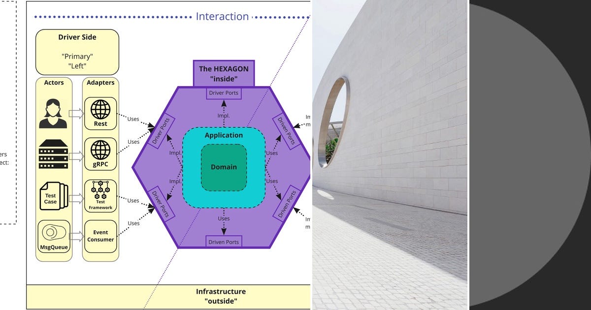 List: Hexagonal Architecture | Curated by Kevin Mencos | Medium