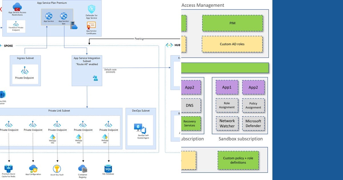 List: Azure | Curated by Neelkher | Medium