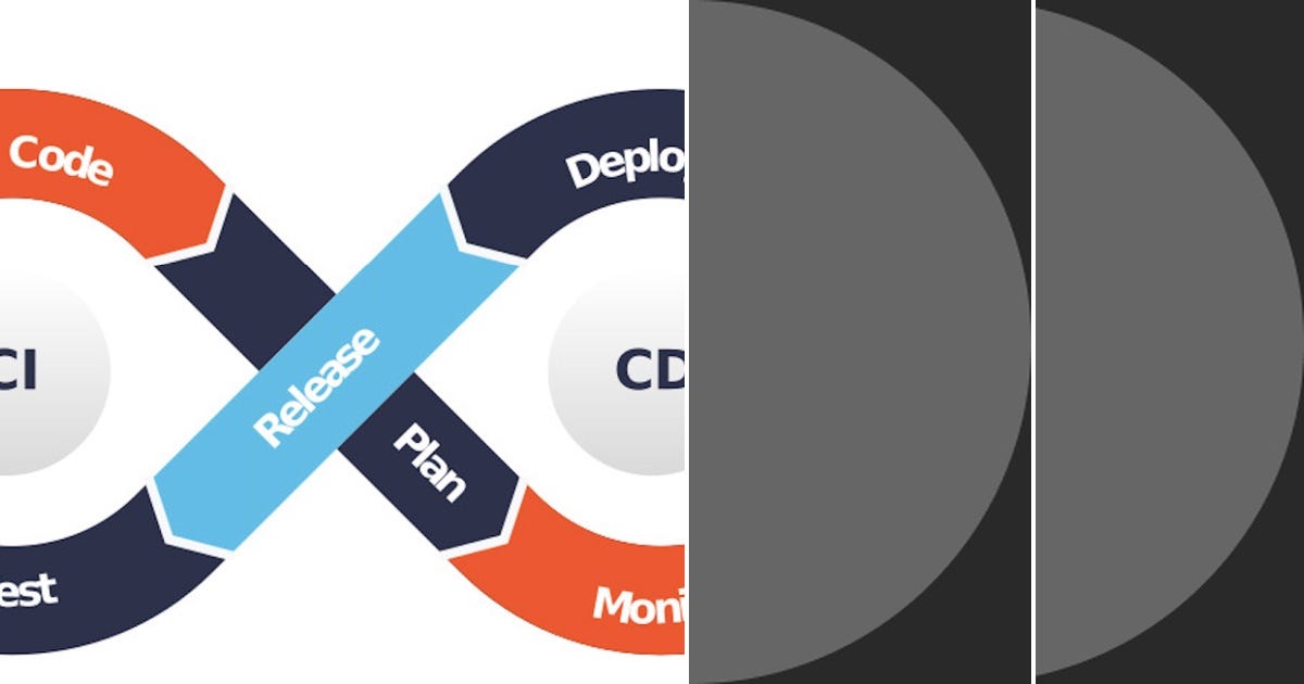 List: Devops | Curated by Sebastien | Medium