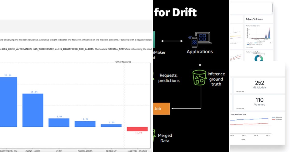 List: Databricks Monitoring | Curated by Lucas Silva | Medium