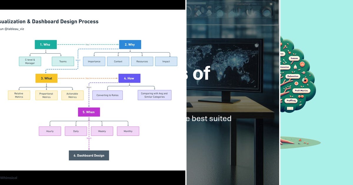 List: Balanced Scorecard | Curated by Ahmet Cengiz Ucar PhD | Medium