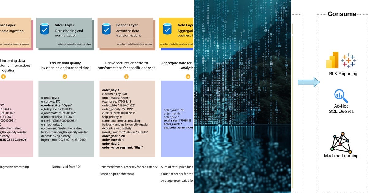 List: ETL concepts | Curated by Avinashgoud Nallamasu | Medium