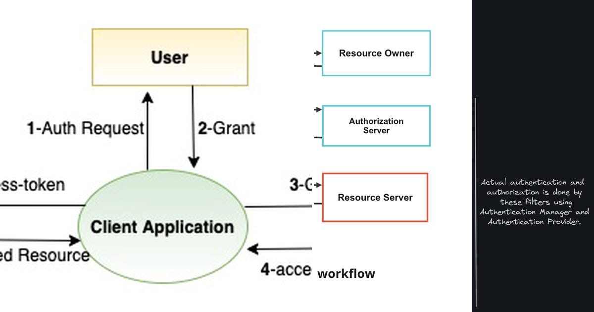 List: Security | Curated by Denkuzen | Medium