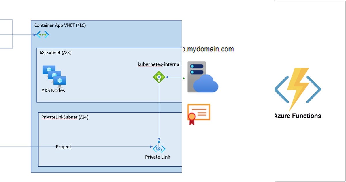 List: Api | Curated by Naga | Medium