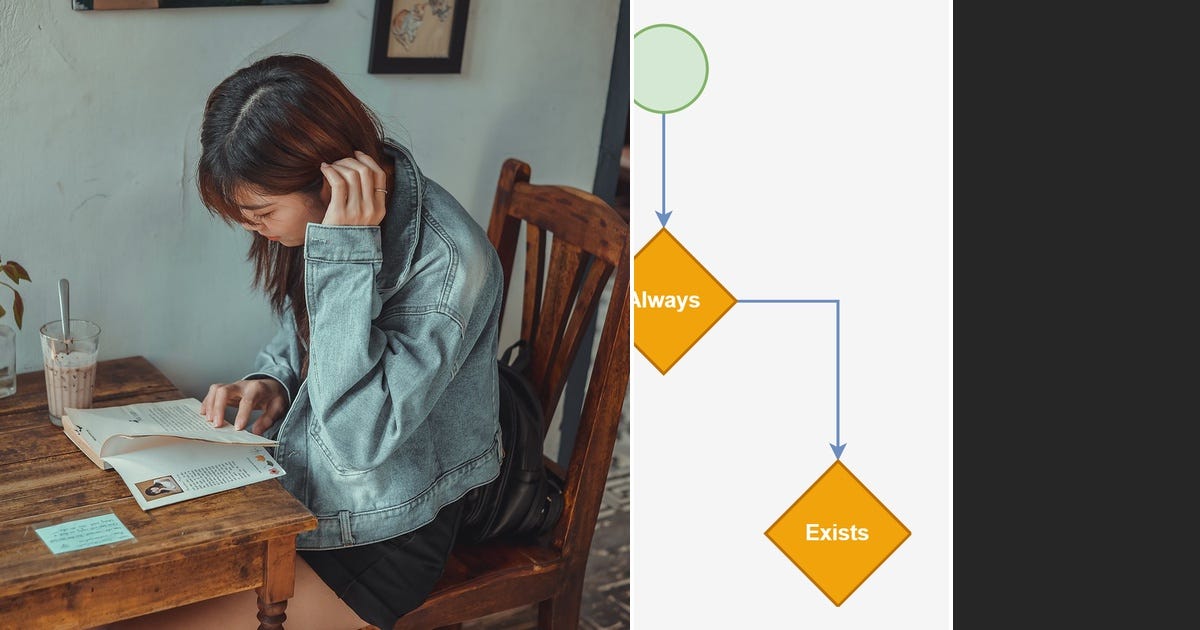List: refactoring | Curated by Raymond | Medium