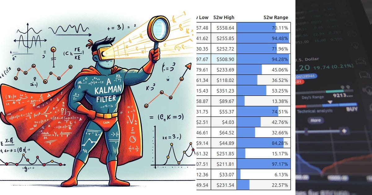 List: Algorithmic trading | Curated by F Roosegaarde | Medium