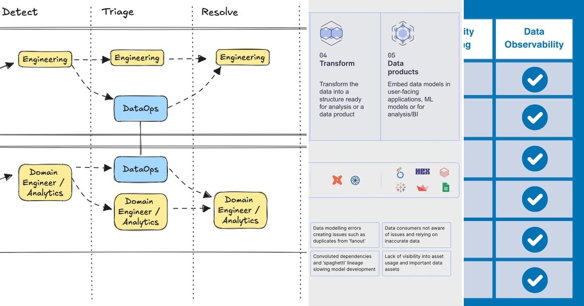 List: Data Quality | Curated by Siva Ilango | Medium