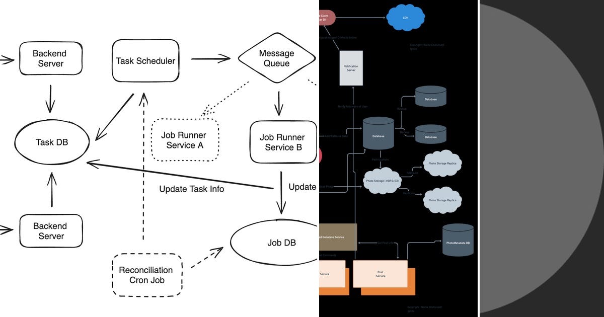 List: System Design | Curated by Ayobami Olowoleru | Medium