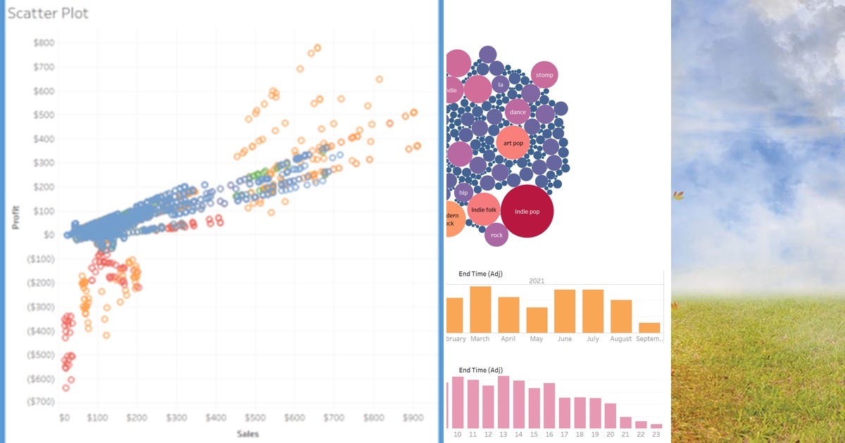 List: tableau | Curated by Yashborse | Medium