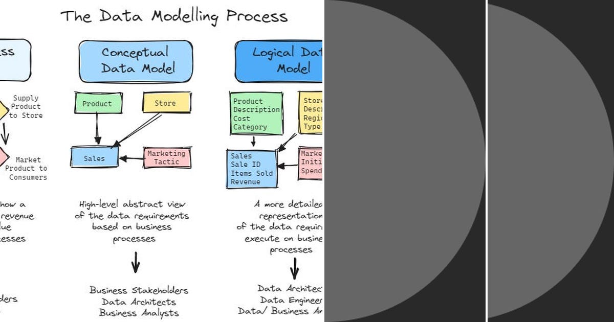 List: Data modeling | Curated by Ja Go | Medium