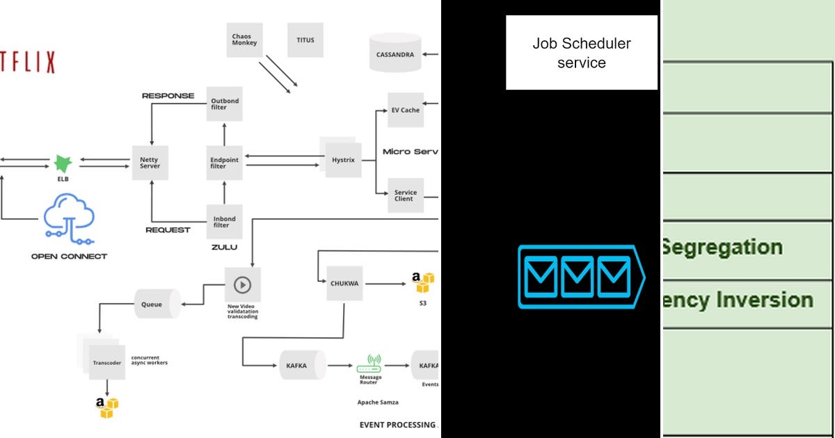 List: System design/Architectures | Curated by Vinod P r | Medium