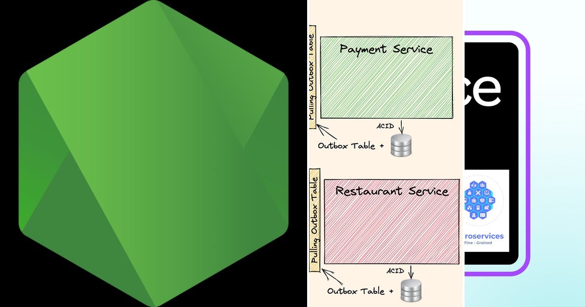 List: Microservices | Curated by Kaustubh Negi | Medium