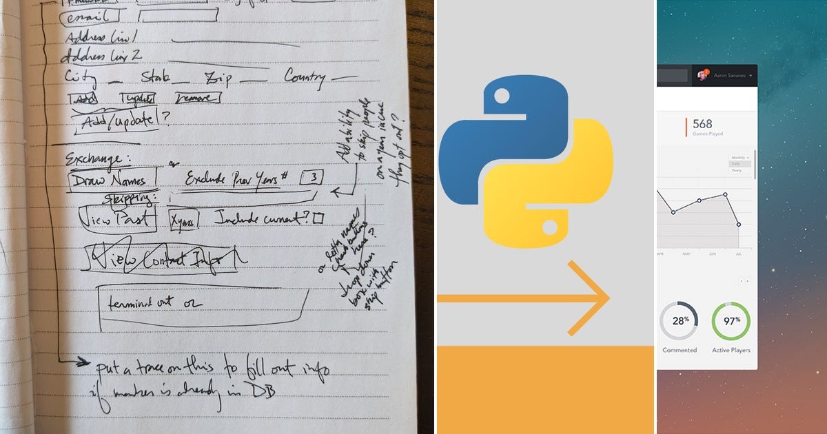 List: tkinter | Curated by zerorevenge | Medium