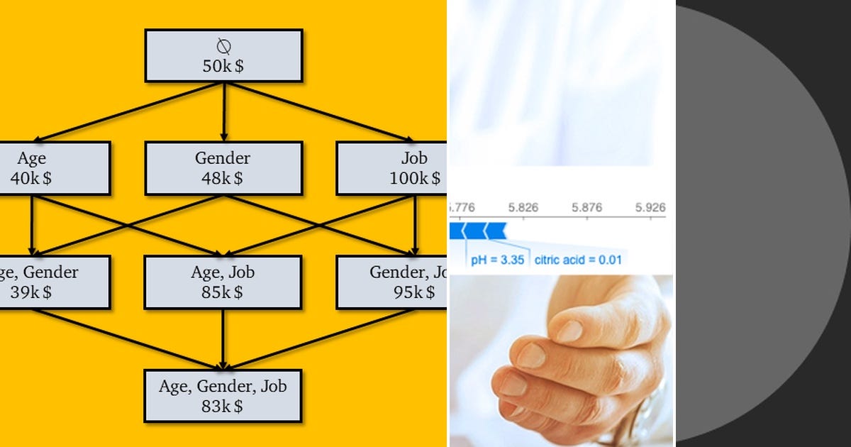 List: Explainability | Curated by Valantis K. | Medium