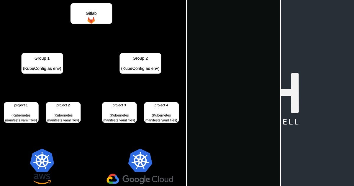 List Devops Tooling Curated By Krzysztof Klatt Medium