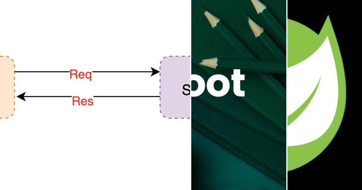 List: Java REST client | Curated by Sitsko | Medium