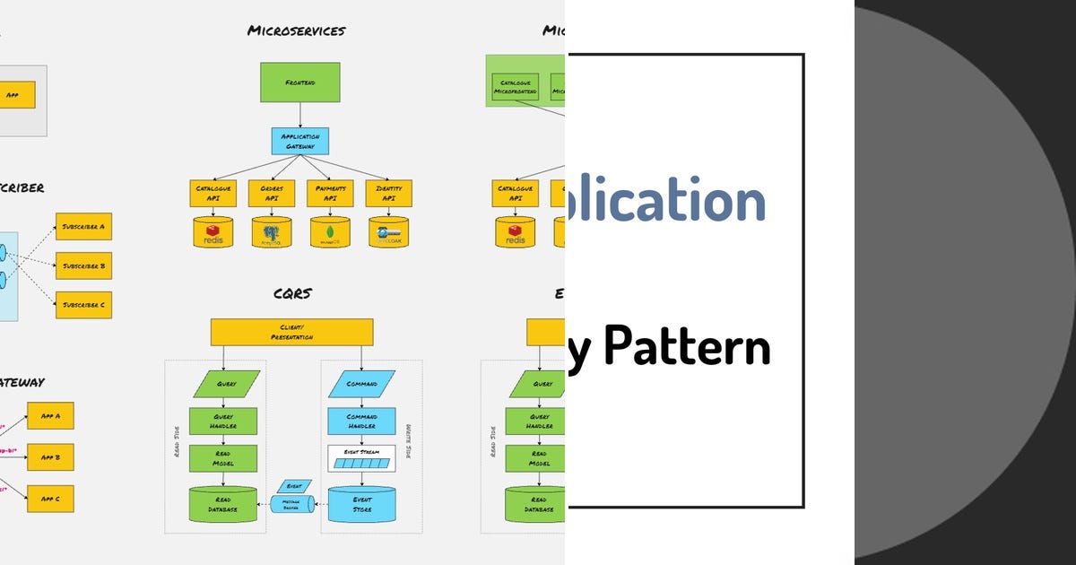 List: Pattern | Curated by Mazzoniemanuele | Medium