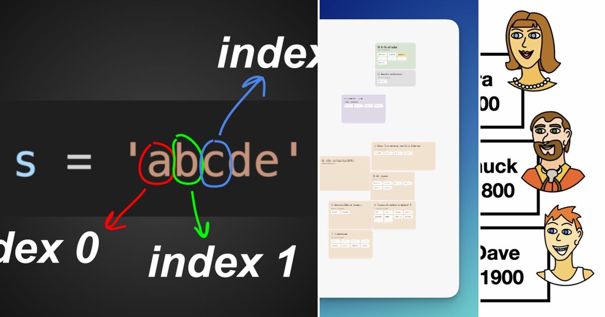 List: Python | Curated by Ashish Lahase | Medium