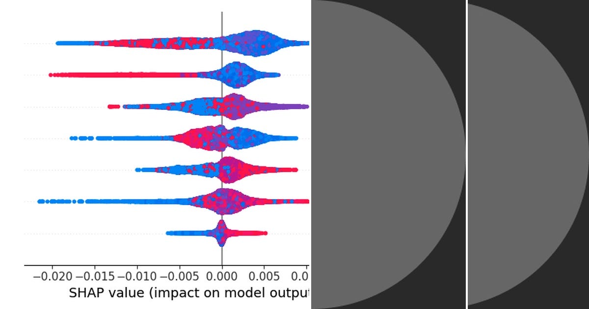 List: ml basic | Curated by Tqz | Medium