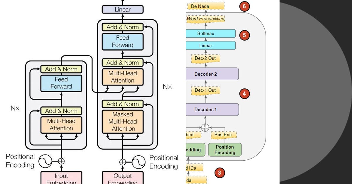 List: Transformer | Curated by Nitin Shravan | Medium