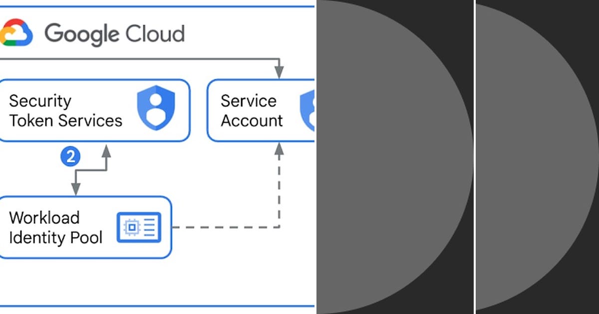 List: Google Cloud Platform | Curated by James Musey | Medium