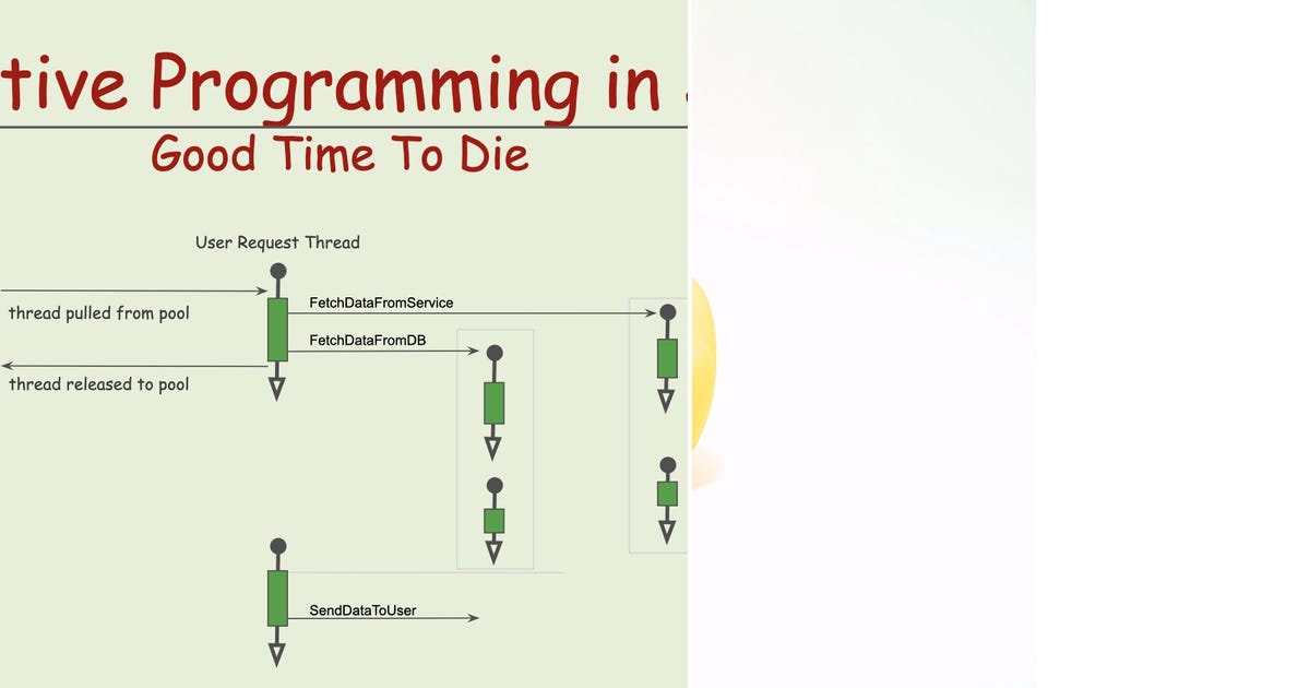 List: Java | Curated by WK | Medium