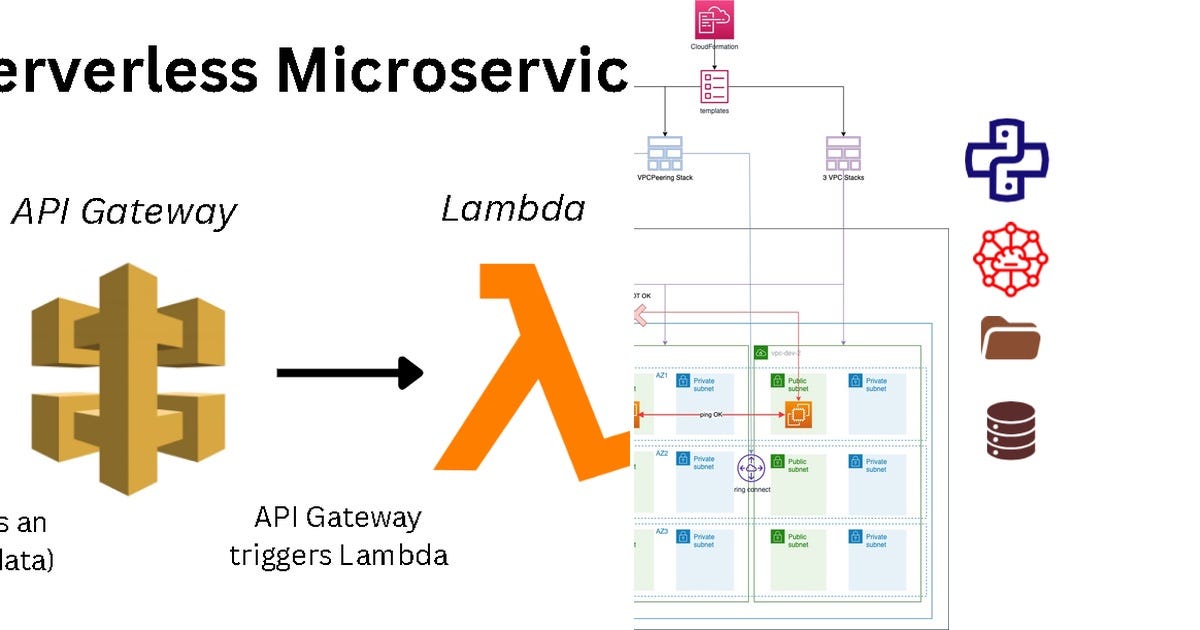 List: CHECK | Curated by Smarri | Medium