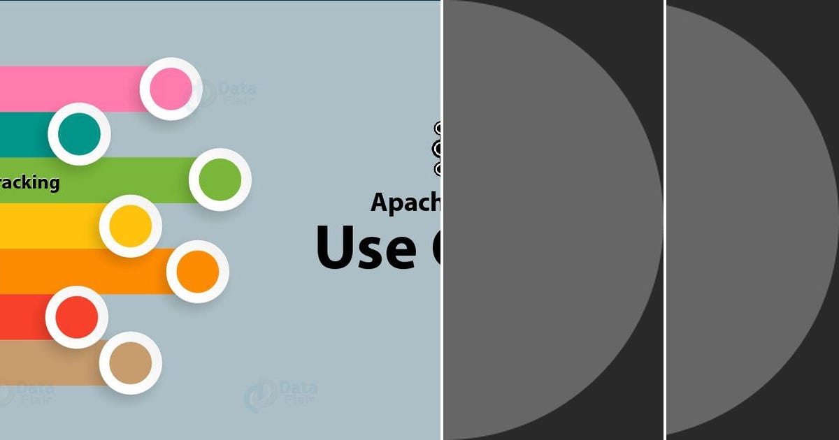 List: Top 8 Kafka Use Cases — Distributed Systems | Curated by Dhayalan Balaraman | Medium