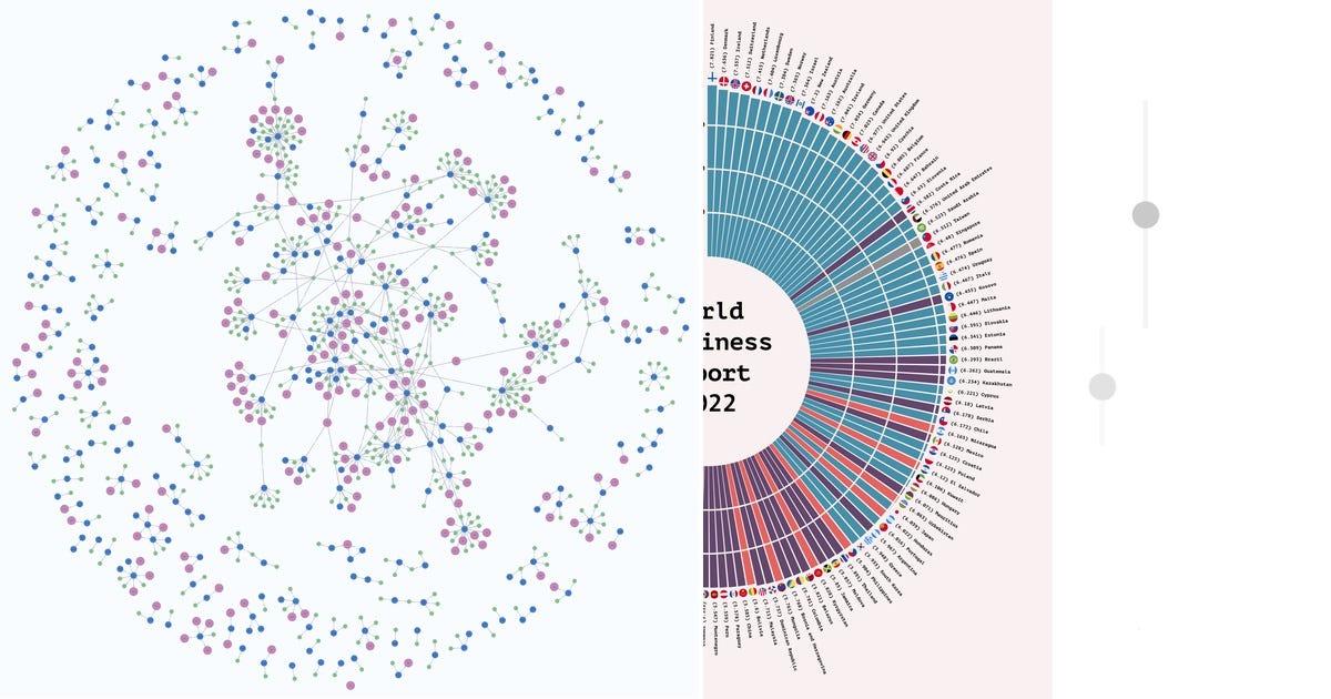 List: visualization | Curated by Jacob Kline | Medium