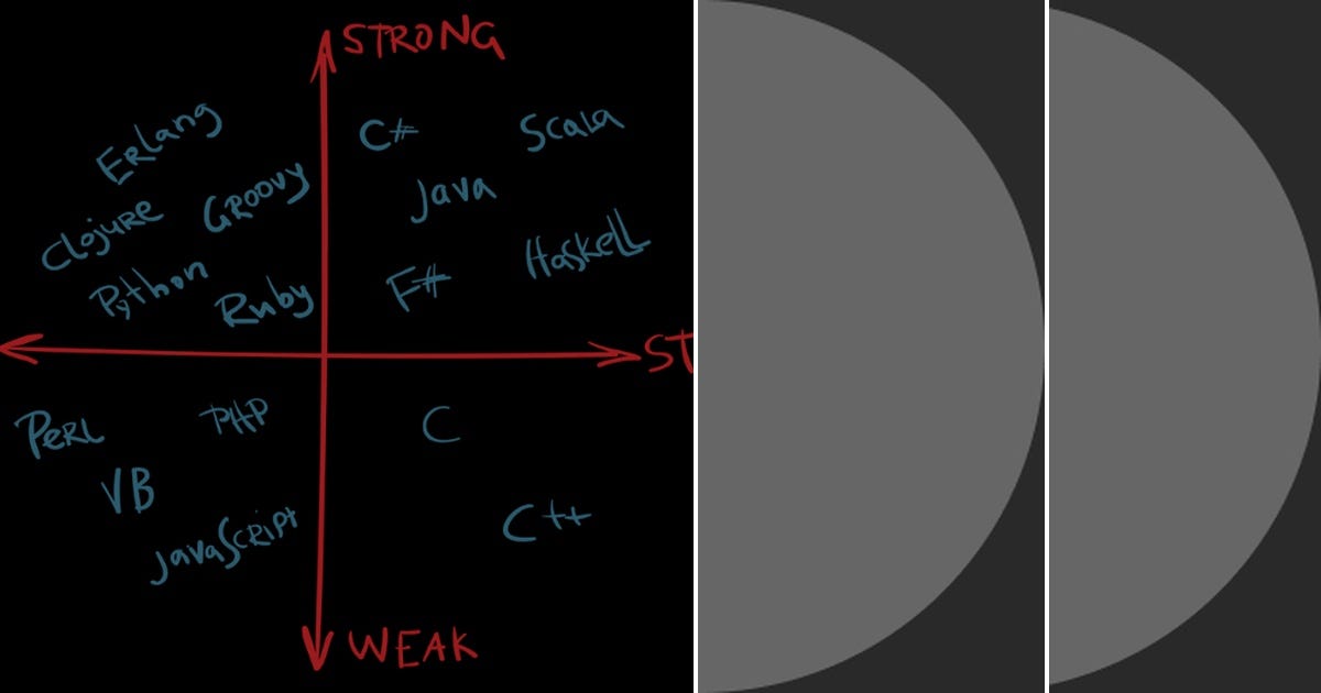 List: Programming | Curated by Dimitri Hoffmann | Medium