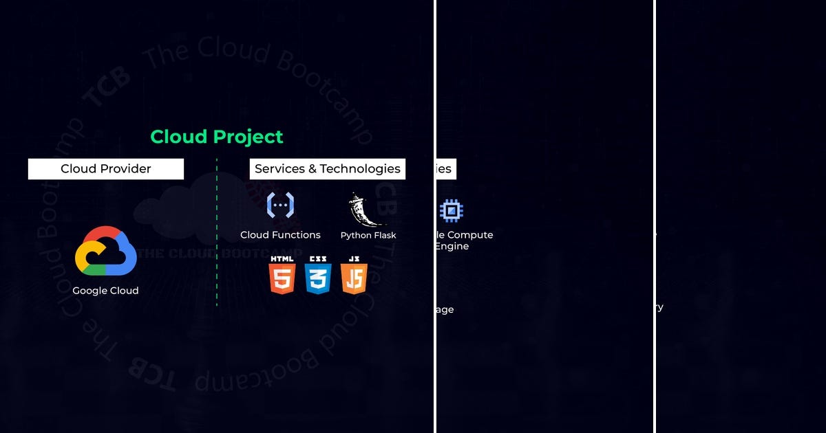 List: Google Cloud | Curated by Igor Araujo Lima | Medium