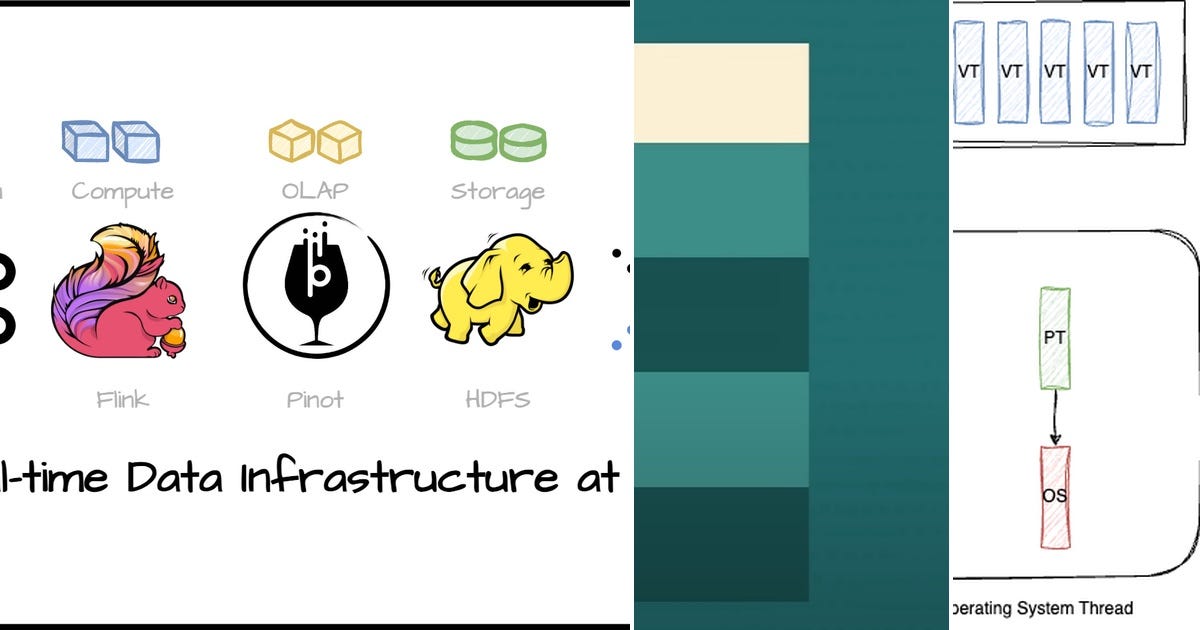 List: Complex | Curated by Bx | Medium